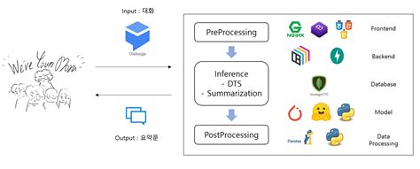 GitHub Boostcampaitech4lv23nlp1 Final Project Level3 Nlp 07 Final Project Level2 Nlp 07