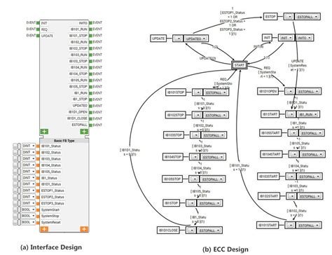 9 Inbound Bhs Oop Sequence Control Fb Design Download Scientific Diagram