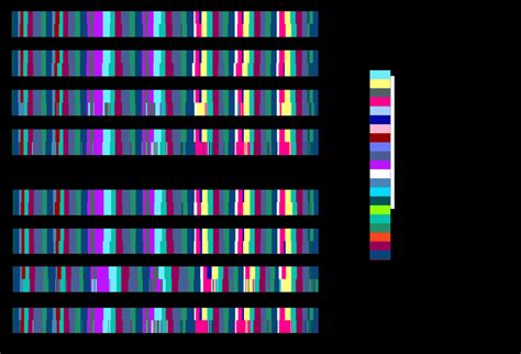 Performance Comparison Of Various Methods In Action Segmentation Of A