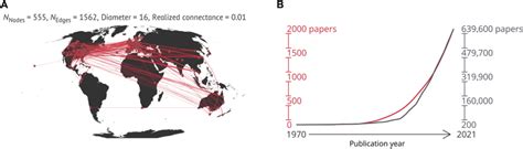 sci adv 复杂生态系统综述：理解生态系统的复杂性 集智俱乐部