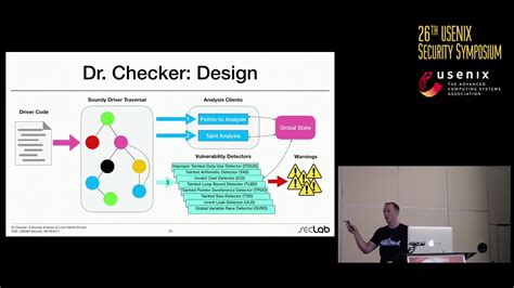 Usenix Security 17 Dr Checker A Soundy Analysis For Linux Kernel Drivers Youtube