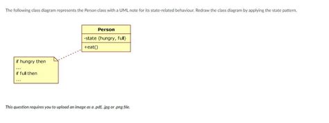Solved The Following Class Diagram Represents The Person Chegg