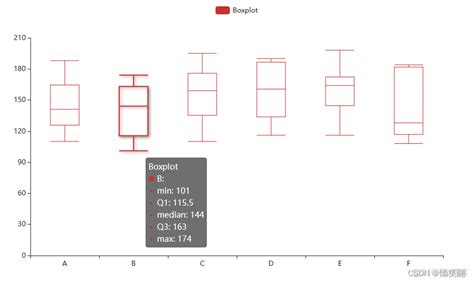 03 Pyecharts 直角坐标系图表（示例代码效果图）51cto博客pyecharts双坐标轴