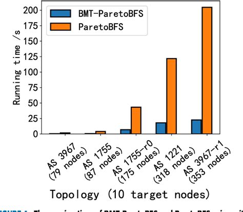 figure 1 from multi criteria path finding using multi queues based