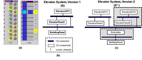 Figure 2 From Software Architecture Based Regression Testing Semantic