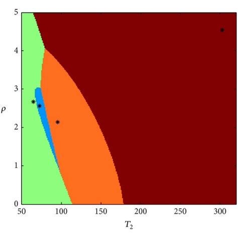 Decision Regions Computed With The Minimum Euclidean Distance Criterion Download Scientific