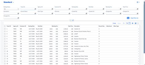Restful Programming In Abaprap The Abap Restful Application By Amarjit Yanglem Medium