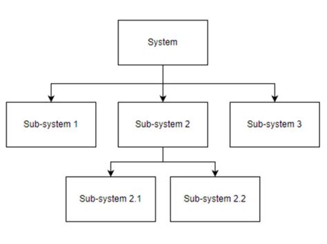 78 Algorithms And Programming Flashcards Quizlet