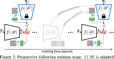 Figure 1 From Mixture Based Feature Space Learning For Few Shot Image