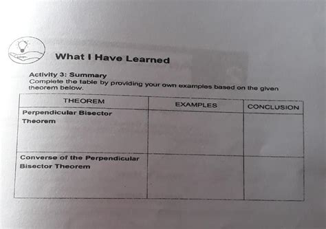 what i have learnedactivity 3 summarycomplete the table by providing