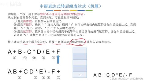 【数据结构】栈在表达式求值中的应用数据结构栈在表达式中的应用 Csdn博客