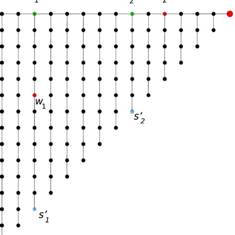 shortest path tree from red source download scientific diagram