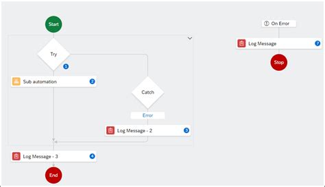 SAP Help Portal SAP Online Help
