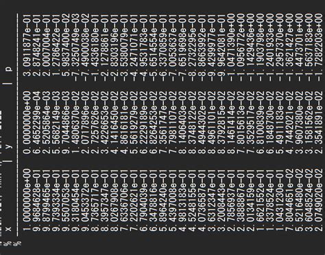 A Give An Algorithm Or Pseudo Code To Estimate Chegg