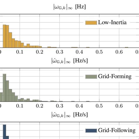 Grid Following Virtual Inertia Device Download Scientific Diagram