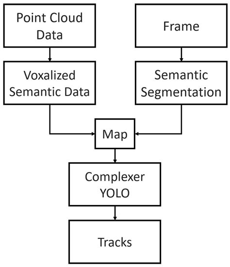 Applied Sciences Free Full Text Multiple Object Tracking In Robotic