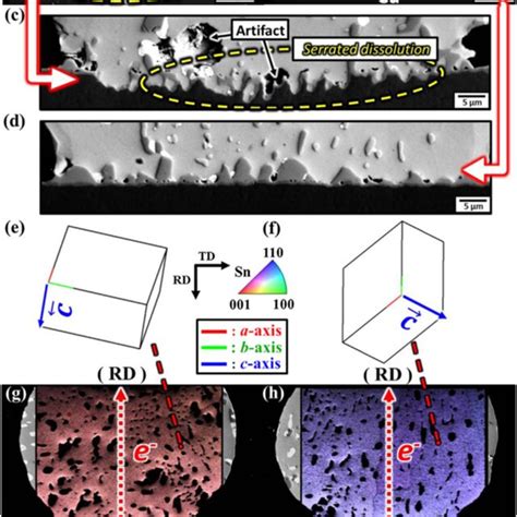 Ab Cross Sectional Micrographs Of The Solder Joints After Current