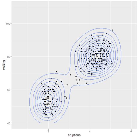 Ggplot2之layer—— Geoms（二）geomdensity2dwatchdou的博客 Csdn博客