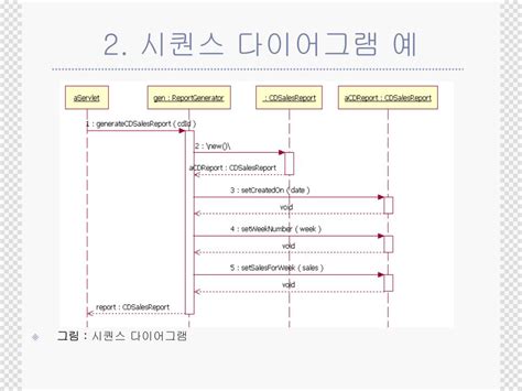 Ppt Uml 의 시퀀스 다이어그램 Powerpoint Presentation Free Download Id3754371
