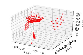 LiDAR Point Cloud Object Classification IEEE DataPort