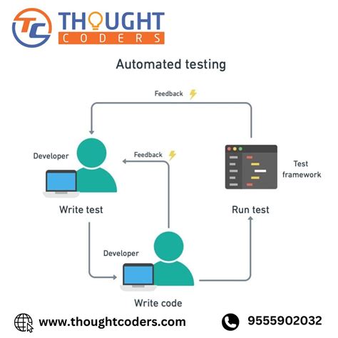 thoughtcoders on linkedin qualityassurance