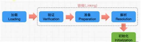 Java中类的加载器及加载过程是什么 开发技术 亿速云