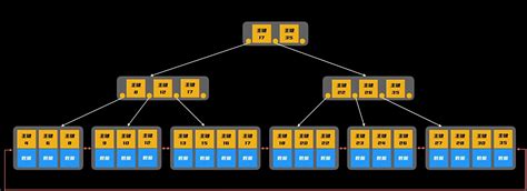 ⭐mysql 索引mysql索引的优缺点 Csdn博客 ⭐mysql 索引mysql索引的优缺点 Csdn博客