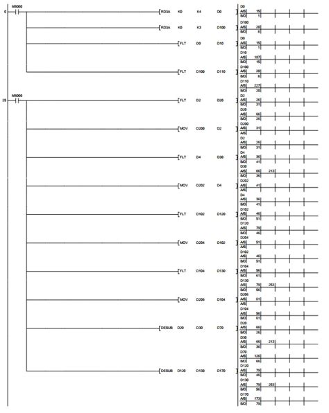Read Analog Using Mitsubishi Plc Board Fx3u Hoanlk