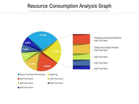 Resource Consumption Analysis Graph Ppt Powerpoint Presentation Gallery Sma