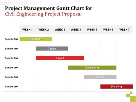 Gantt Chart For Engineering Project Gantt Charts Problem Solving
