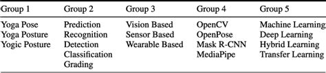 Table 1 From A Survey On Yogic Posture Recognition Semantic Scholar
