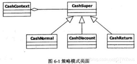 软件中级设计师知识笔记整理 最后一题java类真题总结和奇淫技巧软设java最后一题 Csdn博客 软件中级设计师知识笔记整理 最后一题java类真题总结和奇淫技巧软设java最后一题 Csdn博客