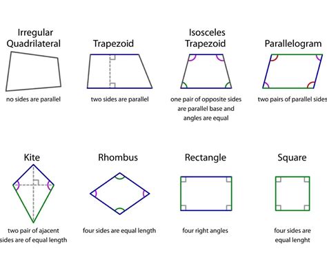 Quadrilateral Quickbytes Education Geometry
