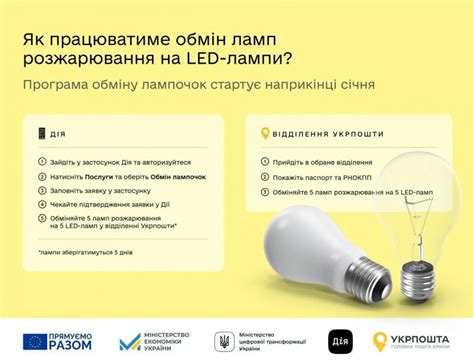 ОбміняЙ 5 звичайних на 5 LED ламп | Краматорська міська рада