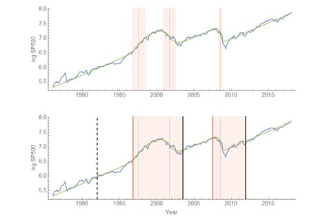 Information Transfer Economics Structural Breaks Volatility Regimes