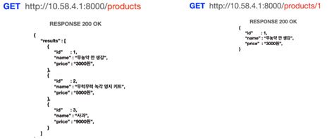 cs query parameter v s path variable