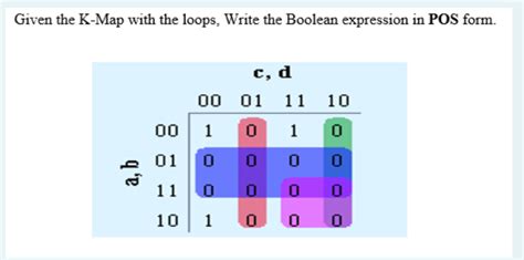 solved given the k map with the loops write the boolean