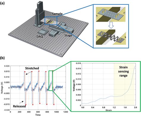 A Configuration Of The Measurement System For Sensor Performance Download Scientific Diagram