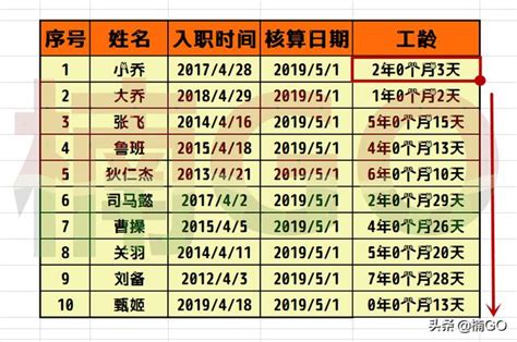年月日时分秒 excel小技巧——快速核算年月日时间差 csdn博客