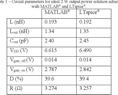 Table 1 From A Programmatic Method For Selecting Transistors For High
