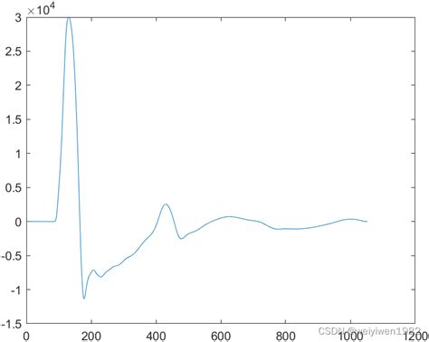 Matlab读取某公司单道地震数据用于处理地震数据读取后 Csdn博客