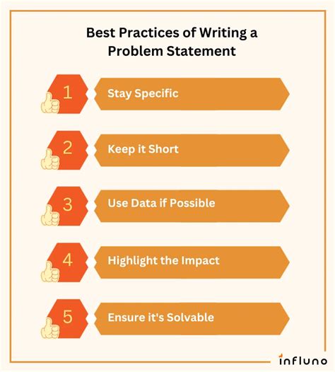 Write A Compelling Problem Statement Examples And Templates