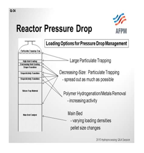 Question 34 Hydroprocessing Reactor Pressure Drop Can Increase Due To Feed Particulates