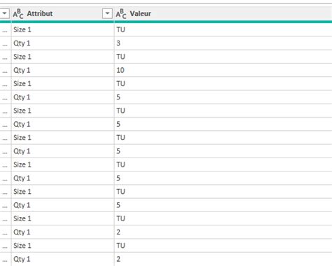 Solved Transpose Column With Repeated Values Microsoft Fabric Community