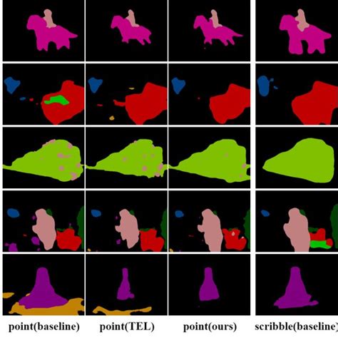 supervised segmentation with sparse annotation download scientific