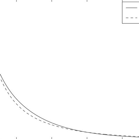 Example Of Parameter Redundancy In E Sums Here Two Functions With