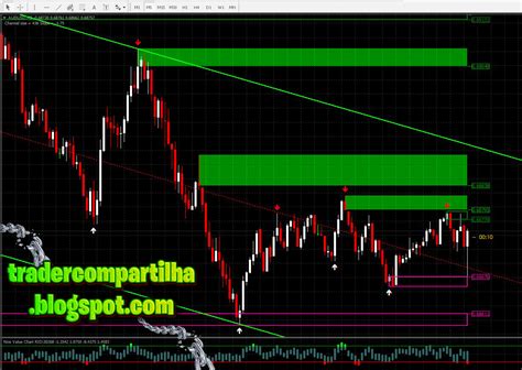 Most Accurate Binary Trading Indicator Free Download Mt4