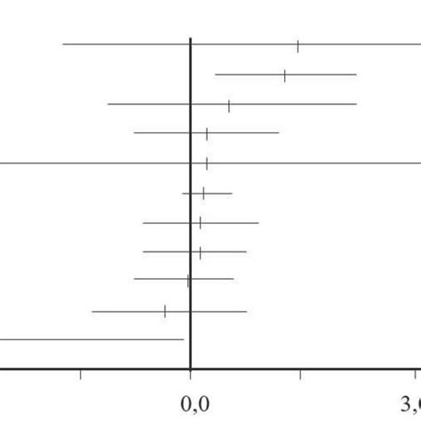 boxplots of type i error rate under different normalization strategies