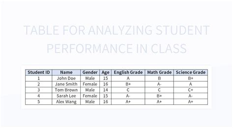 Table For Analyzing Student Performance In Class Excel Template And