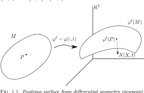 Figure 1 1 From Discrete Duality Finite Volume Method For Mean